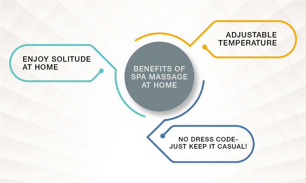 Top 5 Benefits Of A Body Massage | Jaquar